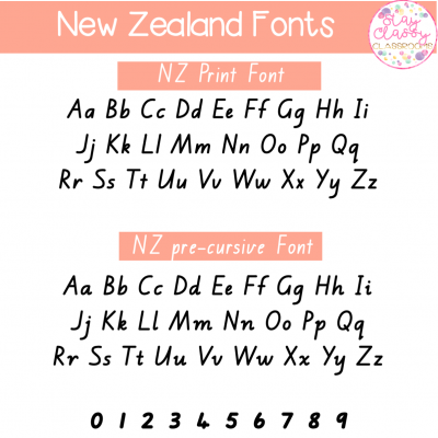 Alphabet Posters - Nature Photos - Stay Classy Classrooms