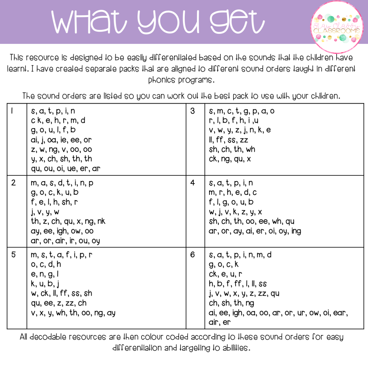 Decodable Blending and Segmenting Pack - Stay Classy Classrooms