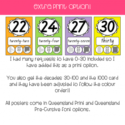 Number Posters - Rainbow Background - Stay Classy Classrooms