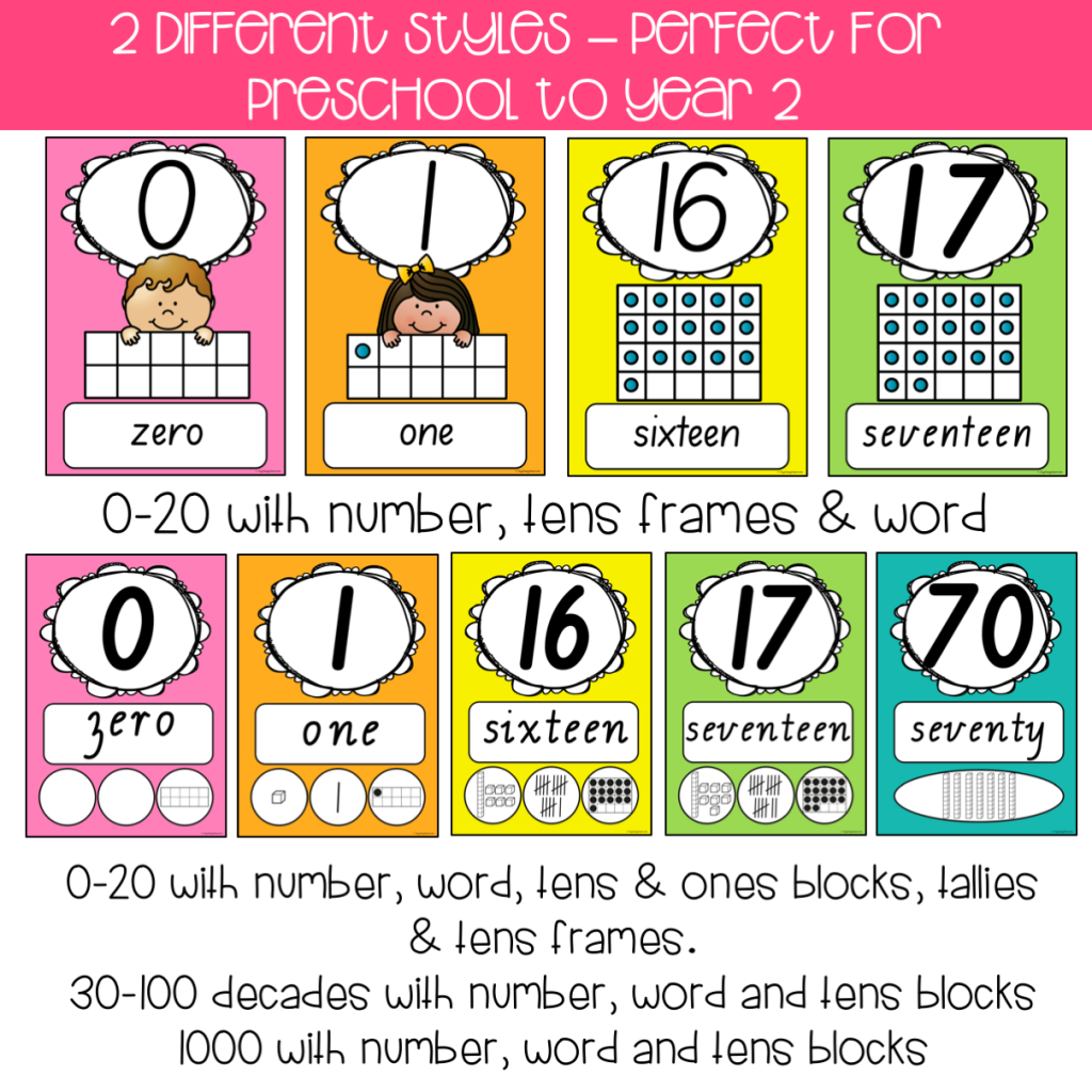 Number Posters - Rainbow Background - Stay Classy Classrooms