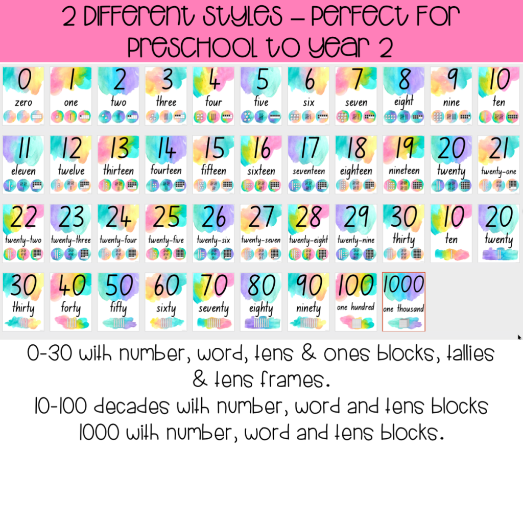 Number Posters - Watercolour - Stay Classy Classrooms