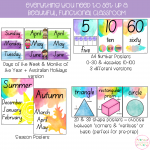 Watercolour Australian Classroom Display Bundle - SOUTH AUSTRALIAN ...