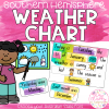 Watercolour Date & Weather Chart - PRINTABLE - Stay Classy Classrooms