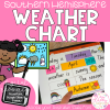 Digital Date & Weather Chart - Stay Classy Classrooms