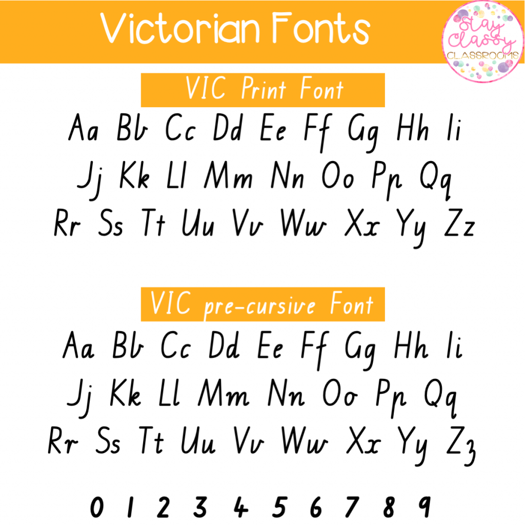 Letter Formation Rhymes Animated PowerPoint | VIC Print & Precursive ...