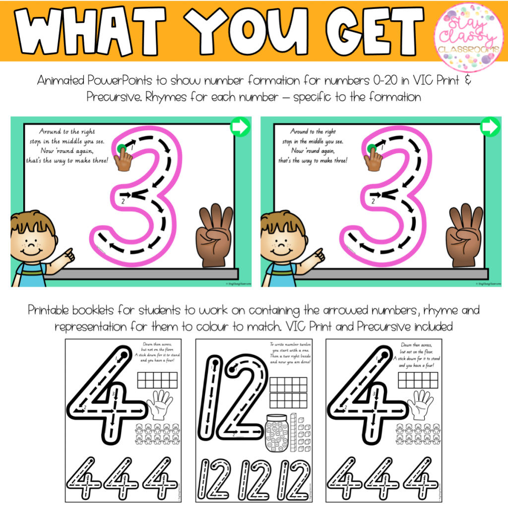 Number Formation Rhymes Animated PowerPoint | VIC Print & Precursive ...