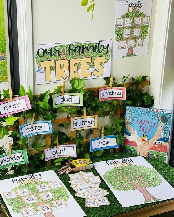 Family Tree Template - Stay Classy Classrooms