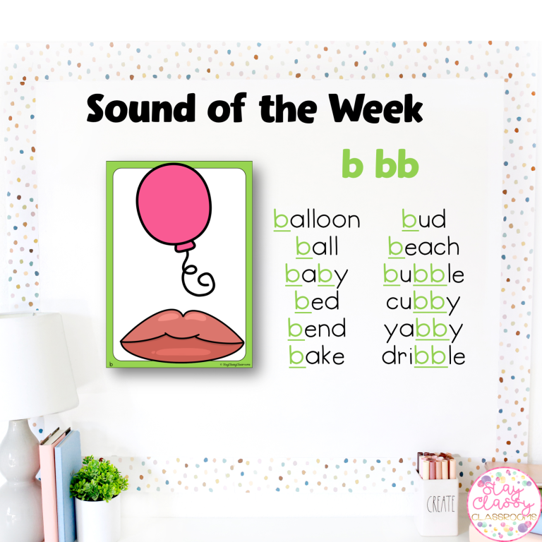 Phonics Sound Posters with Articulation Mouths - Stay Classy Classrooms