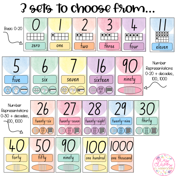 Number Posters | WATERCOLOUR SEA CREATURES Classroom Decor - Stay ...