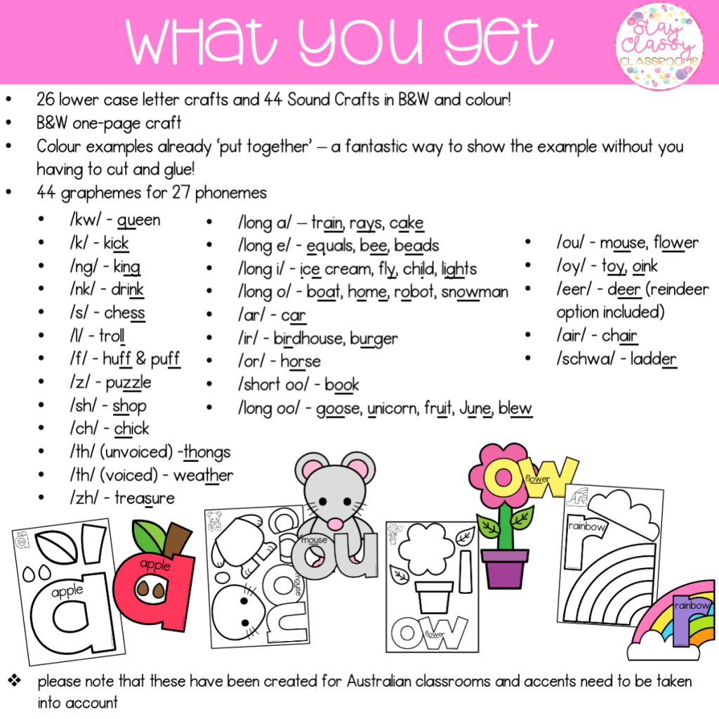 Lower Case Letter and Sounds Crafts BUNDLE - Stay Classy Classrooms